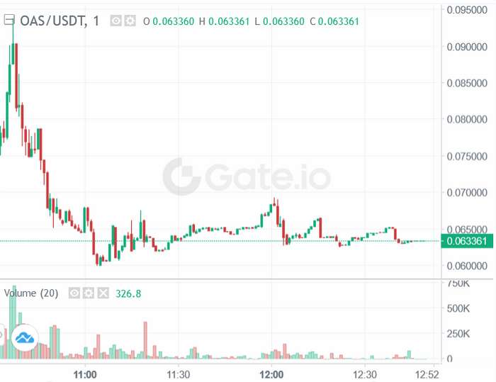 La blockchain Play2Earn Oasys liste son token OAS - Coins.fr