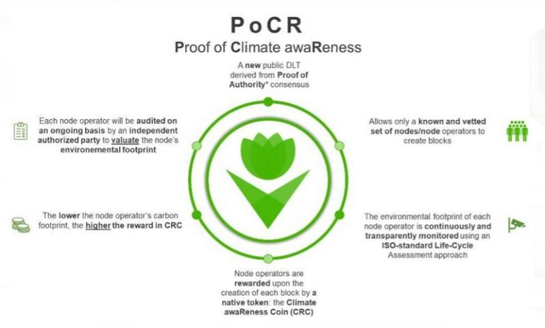 Avec PoCR, Crédit Agricole s’inspire de Bitcoin tout en changeant les ...